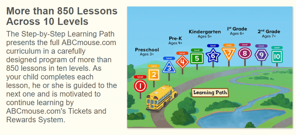 ABCMouse Coupon At $3.75 a Month (Save 62%) - Saving Dollars and Sense