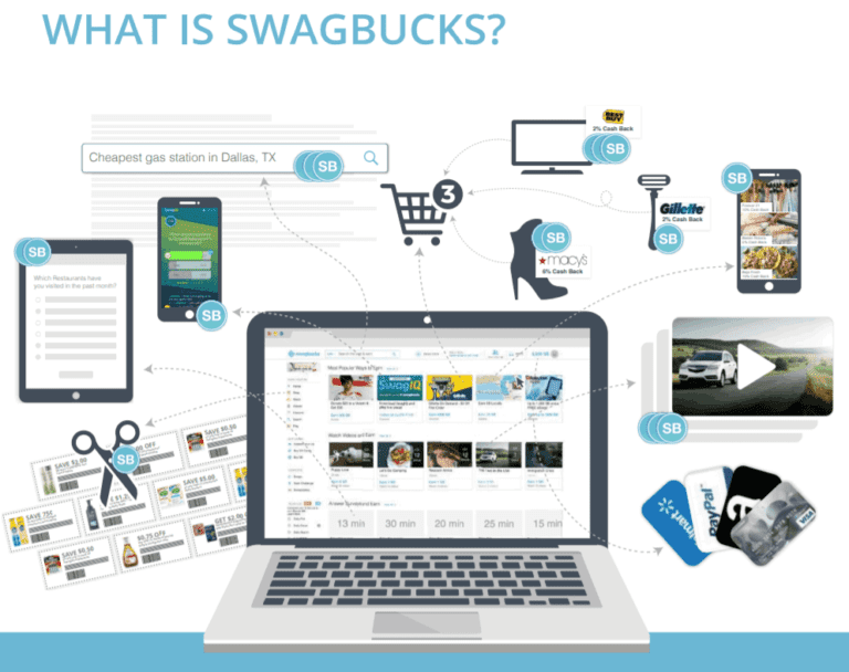 Use Swagbucks to get FREE Gift Cards - Saving Dollars and Sense
