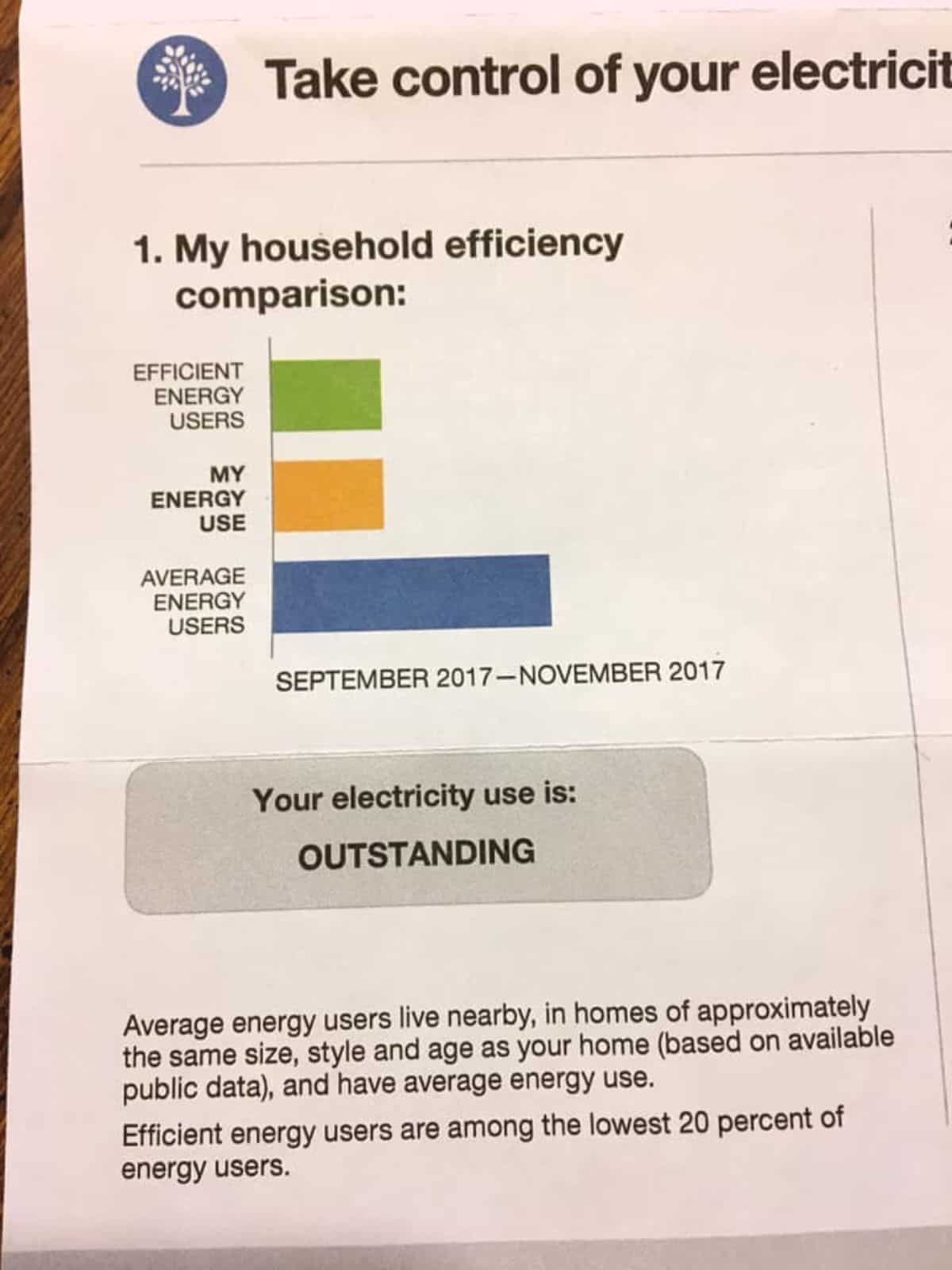 How to Save on Electric Bill Costs - Saving Dollars and Sense